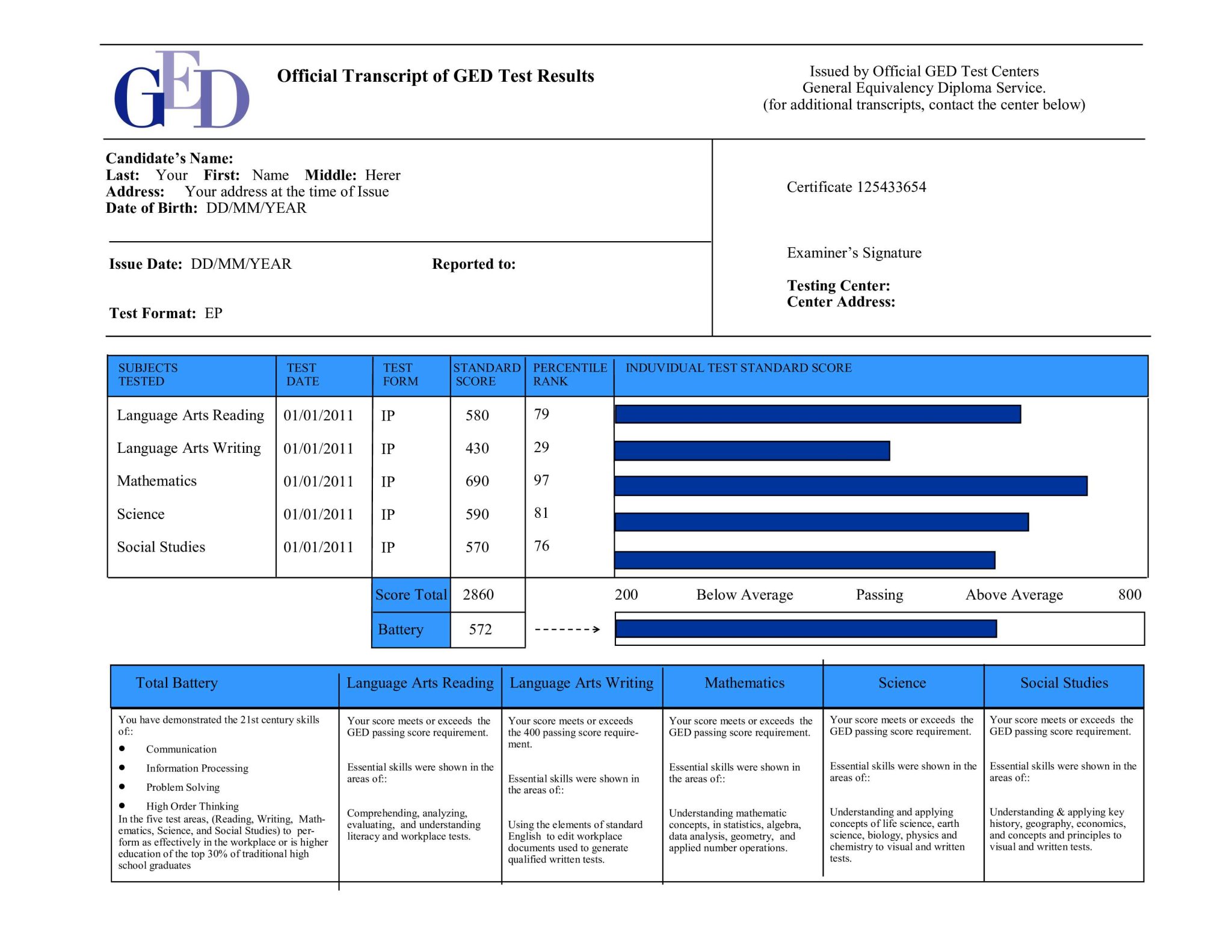 Fake TX GED • Fake GEDs • Fake Diplomas